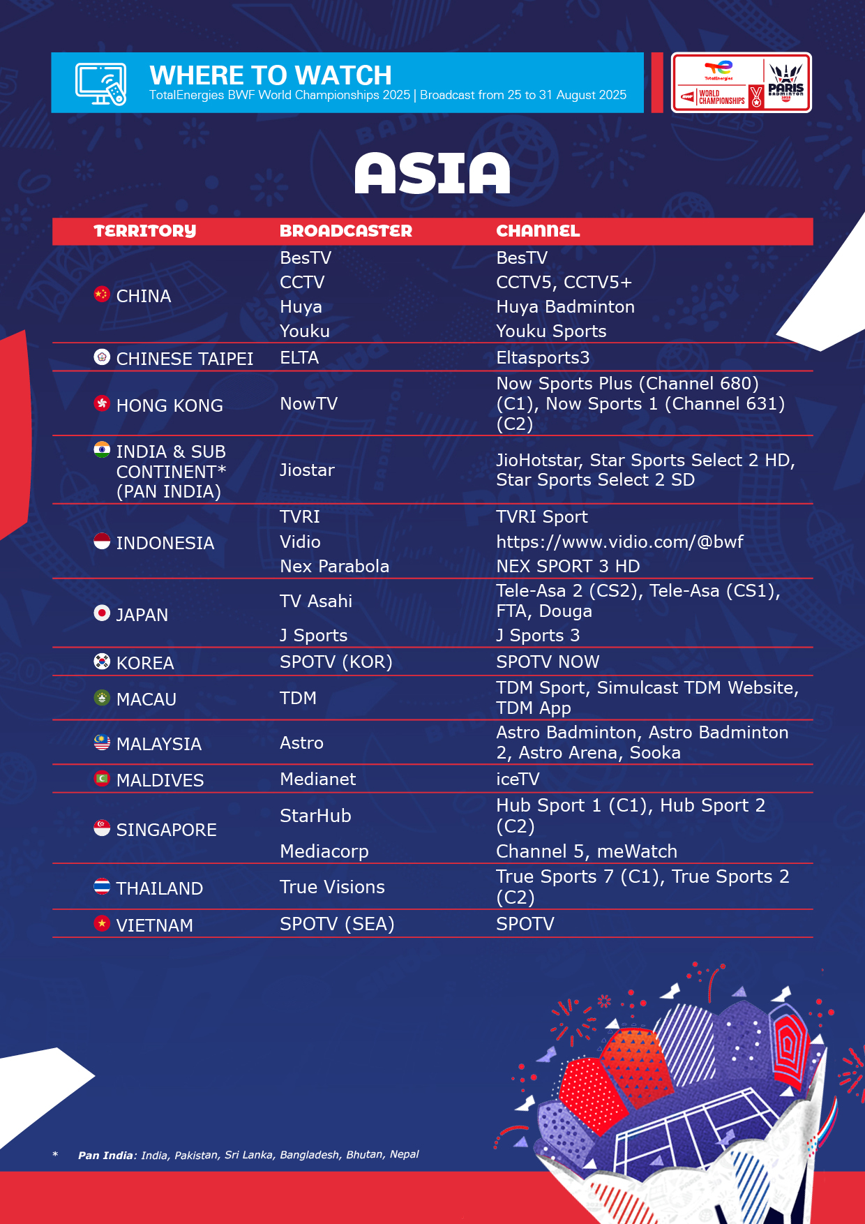 News | BWF World Championships