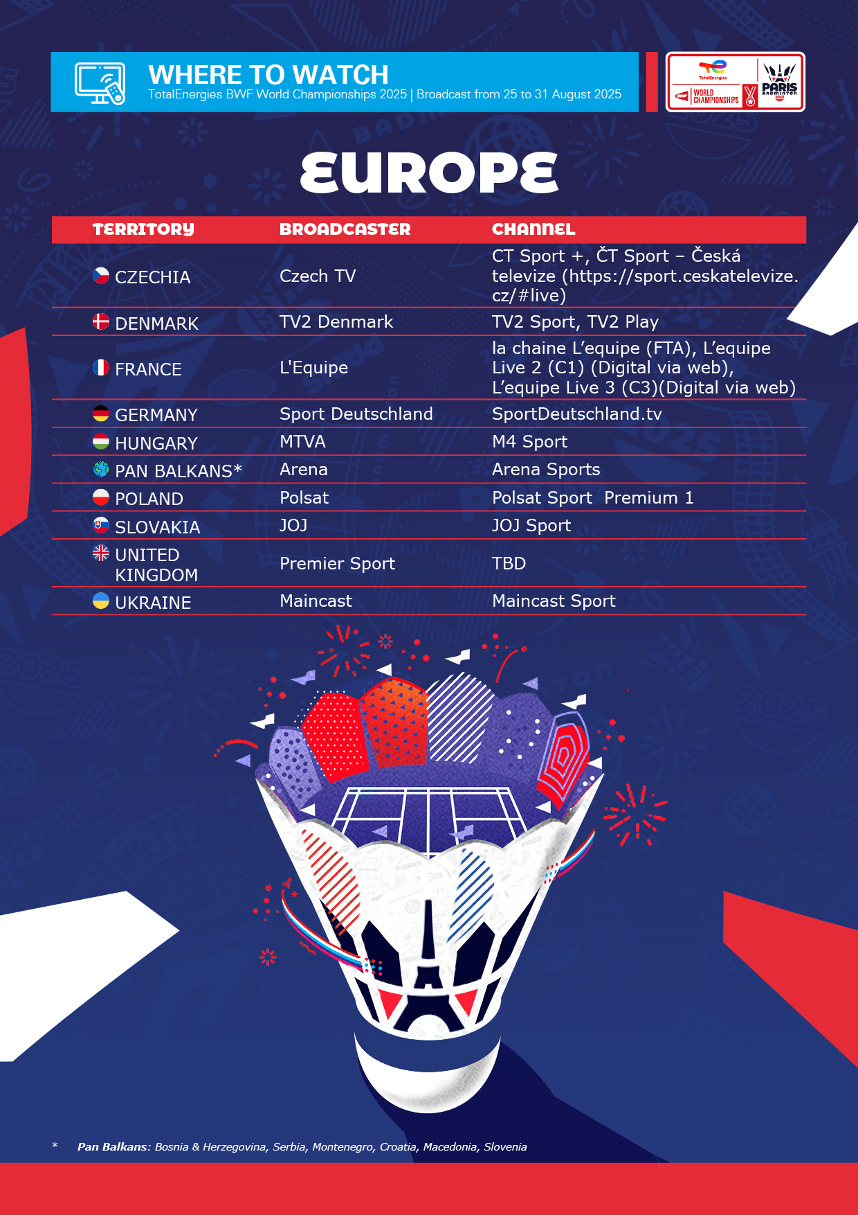 News | BWF World Championships